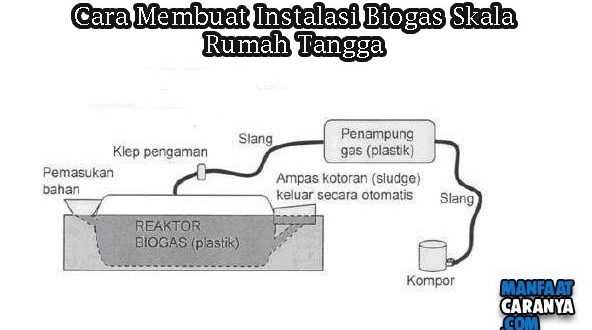 ️ Cara Membuat Instalasi Biogas yang Sederhana dan Praktis ...